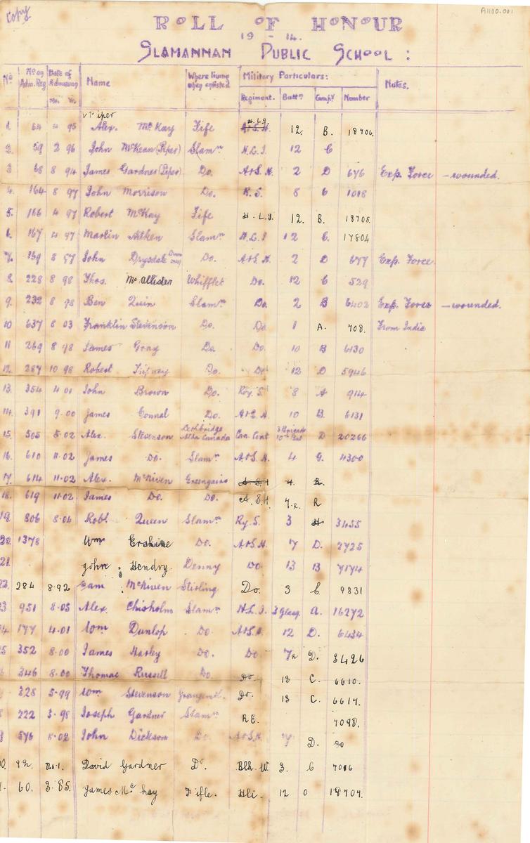 Slamannan School Roll of Honour (copy) - Falkirk Council